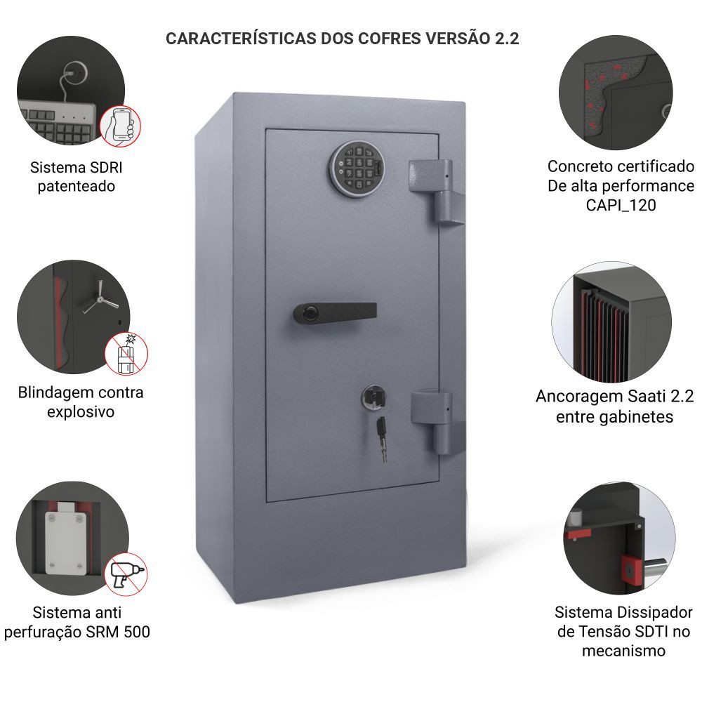 Cofres Blindados Linha Pro - Imbraforte Blindados